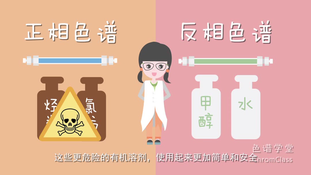 色谱学堂液相色谱系列02-各种各样的液相色谱
