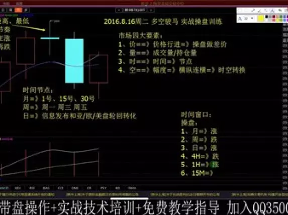 ...实战操盘训练 k线经典图解 BOLL经典战法 趋势买卖点判断 布林线使用