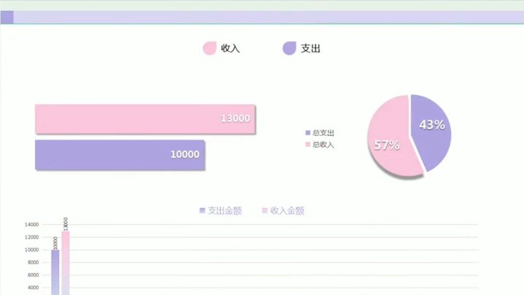 统计全年收支的财务记账管理系统,简洁大方都说好用。