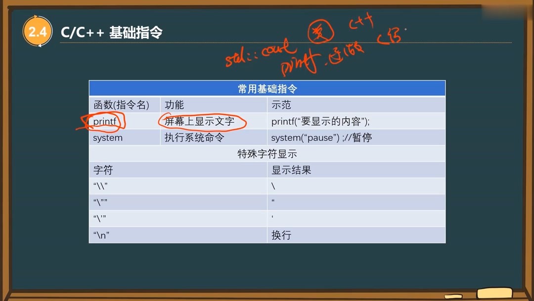 C语言自学教程 C语言基础指令 易道云编程