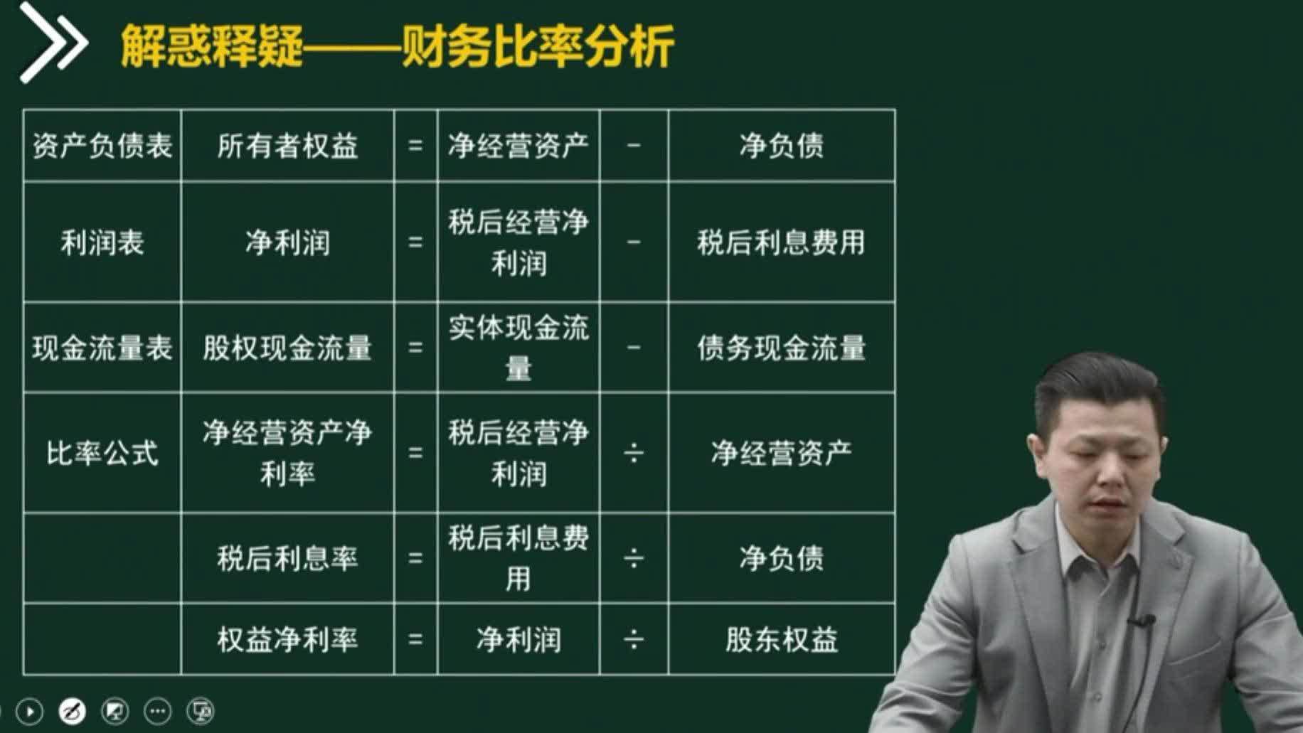 CPA财管:管理用三大报表中各个变量之间的关系是怎么样的