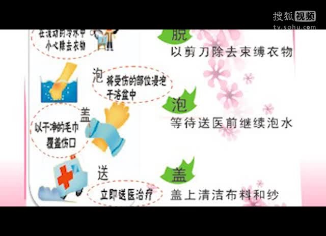 日常生活中烧伤的常见种类及急救方法牛希华主讲