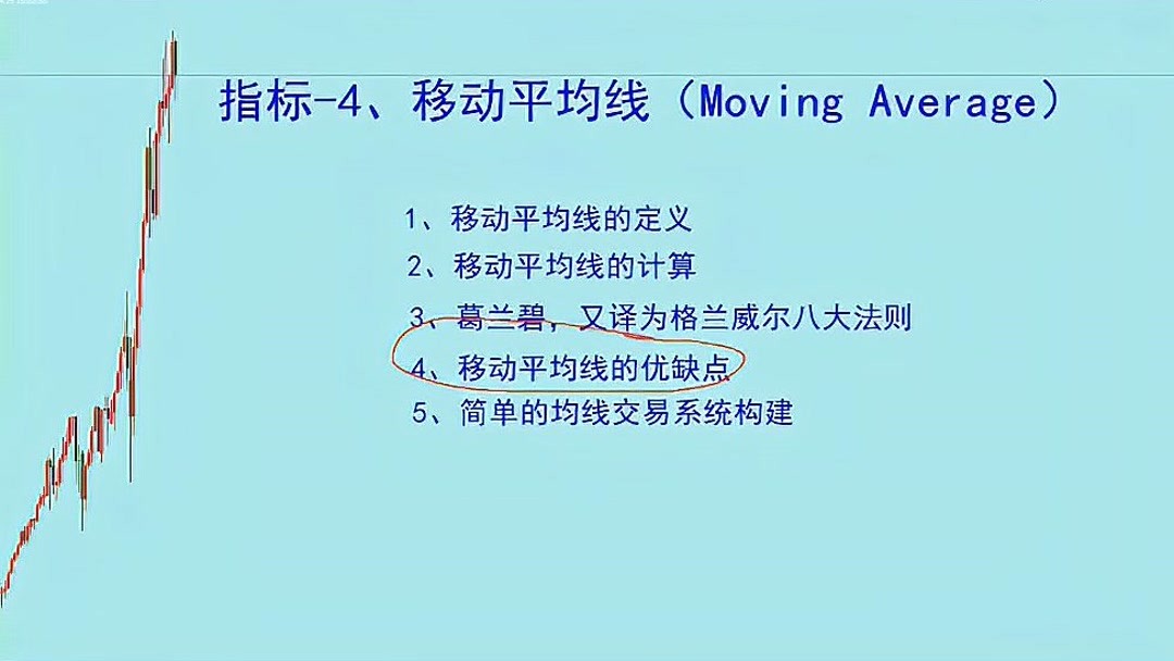 指标—移动平均线及简单移动平均线交易系统构建