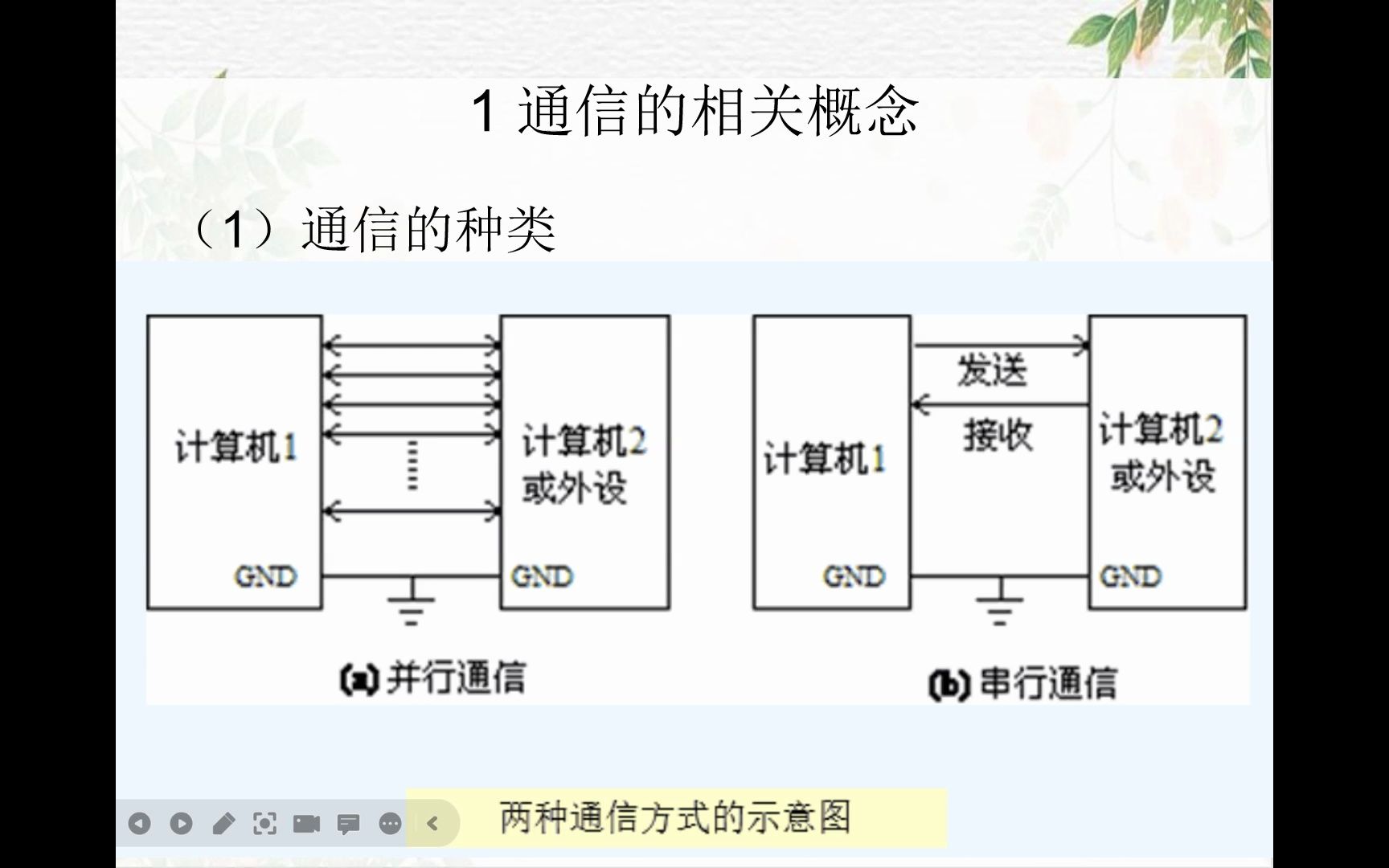 STM32F429第6章 串口通信(RS232)