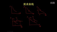 王海崧的微课:价格变动的曲线