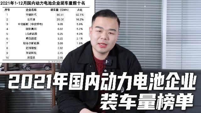 比亚迪仅排第2,2021年国内动力电池企业装车量榜单出炉