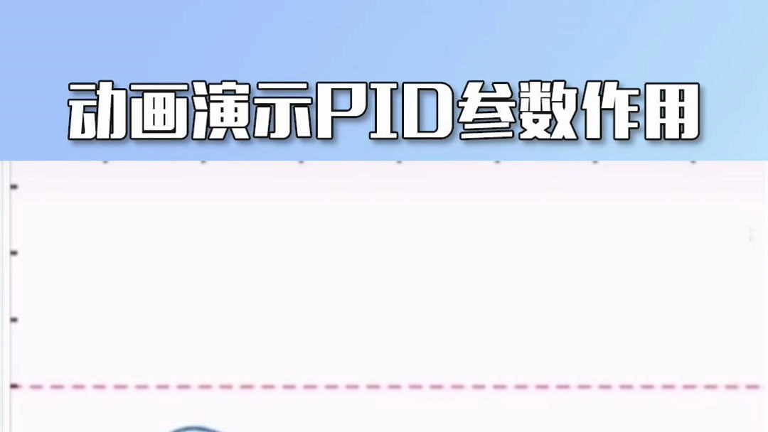 动画演示PID参数作用
