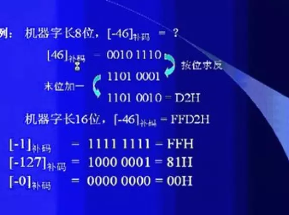 汇编语言程序设计 全36讲03 西安交大