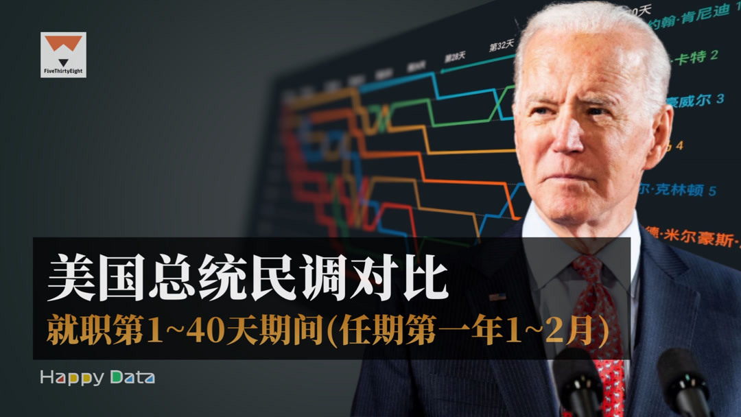 【美国总统民调对比】拜登就职40天民调对比(任期第一年1~2月)