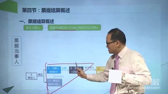 2018初级职称完整版-财经法规-票据结算(五)