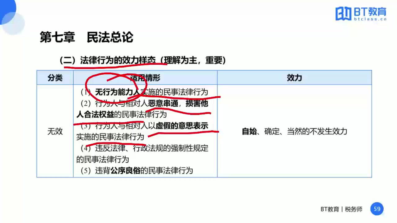 2022最新税务师基础版涉税法律基础班适合学生上班族--喜欢的话可以...