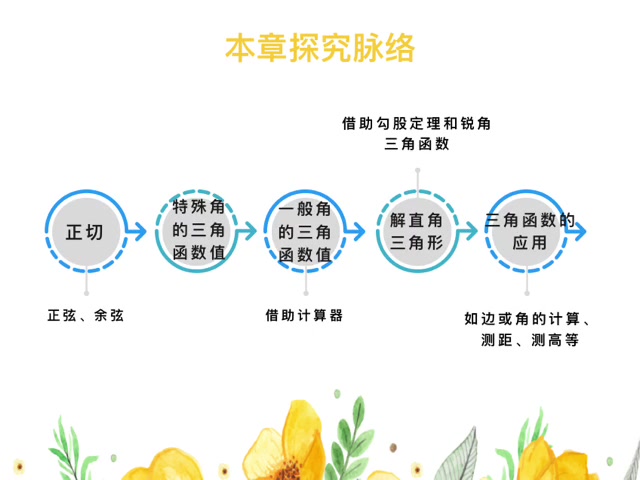 初中数学复习-4-直角三角形的边角关系