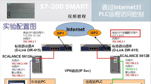 056跟我学:S7-200 SMART 通过对PLC远程访问控制(1)