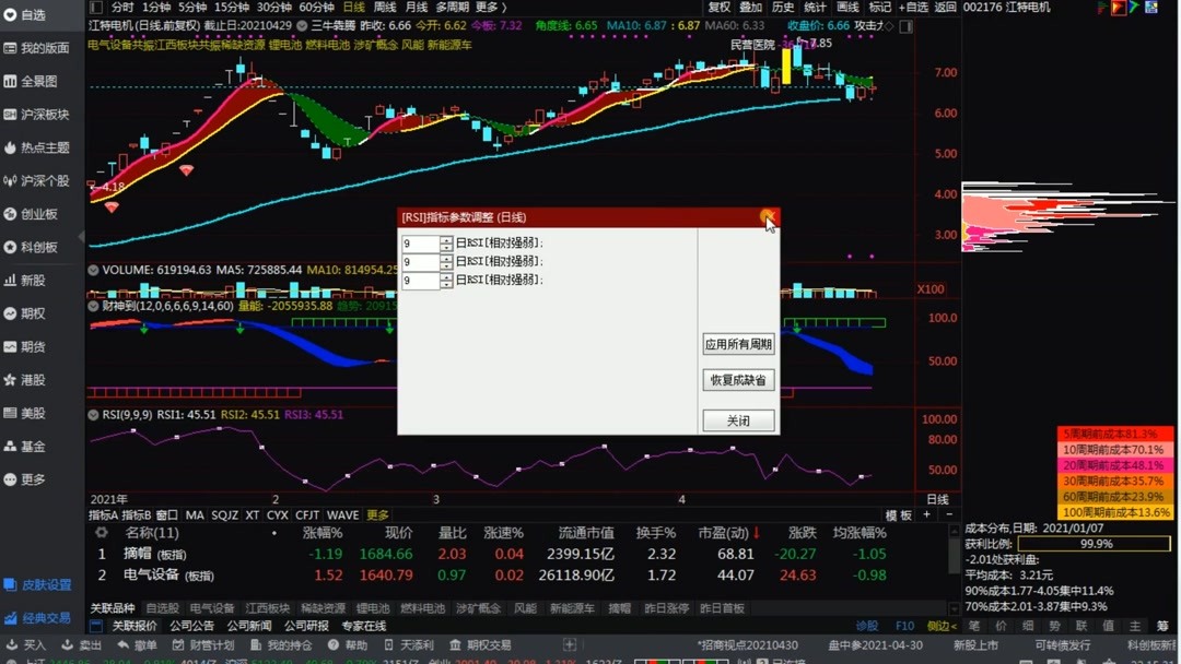 股票入门炒股技巧