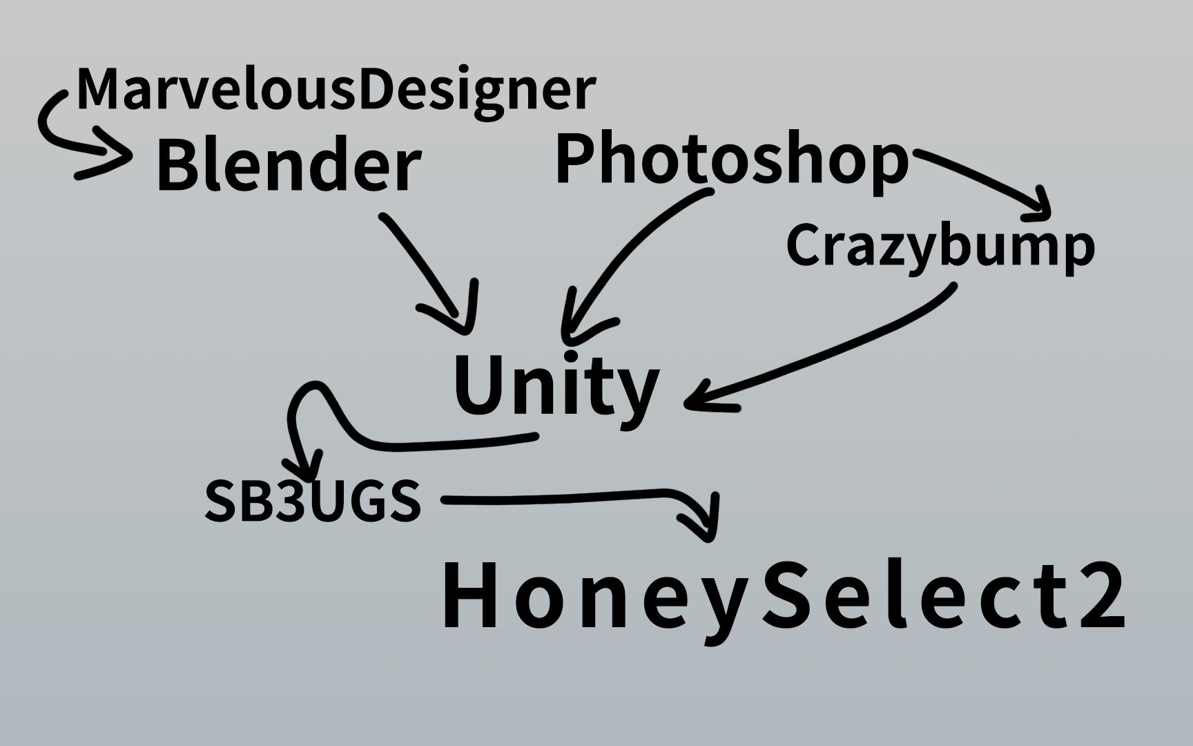 ...布线/Unity打包U3D文件/SB3U修改材质/导入游戏全流程/常见问题解答)