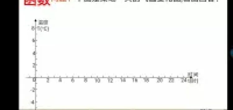 1.函数的概念-函数的表示方法华师版八年级数学下册