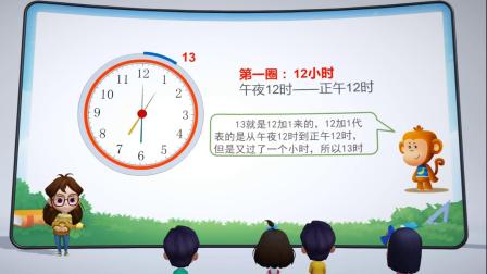 101PPT素材-24时计时法
