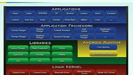 嵌入式Linux系统的发展及前景