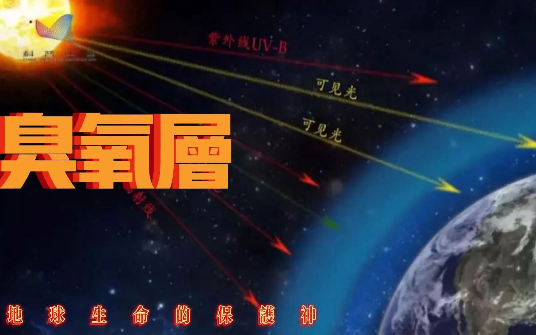 假如地球没有了臭氧层.