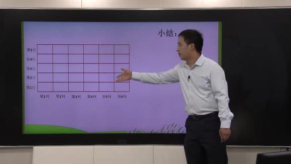 人教版五年级上册数学第二《位置》预习课(2)不断更新,请关注