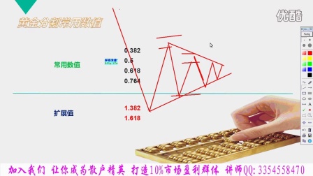 现货原油白银投资视频 短线跟单技巧 仓位管理 沥青价格走势图 K线分析