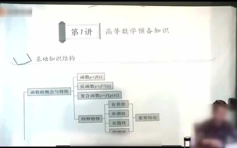 2024考研数学张宇基础30讲高数18讲强化36讲