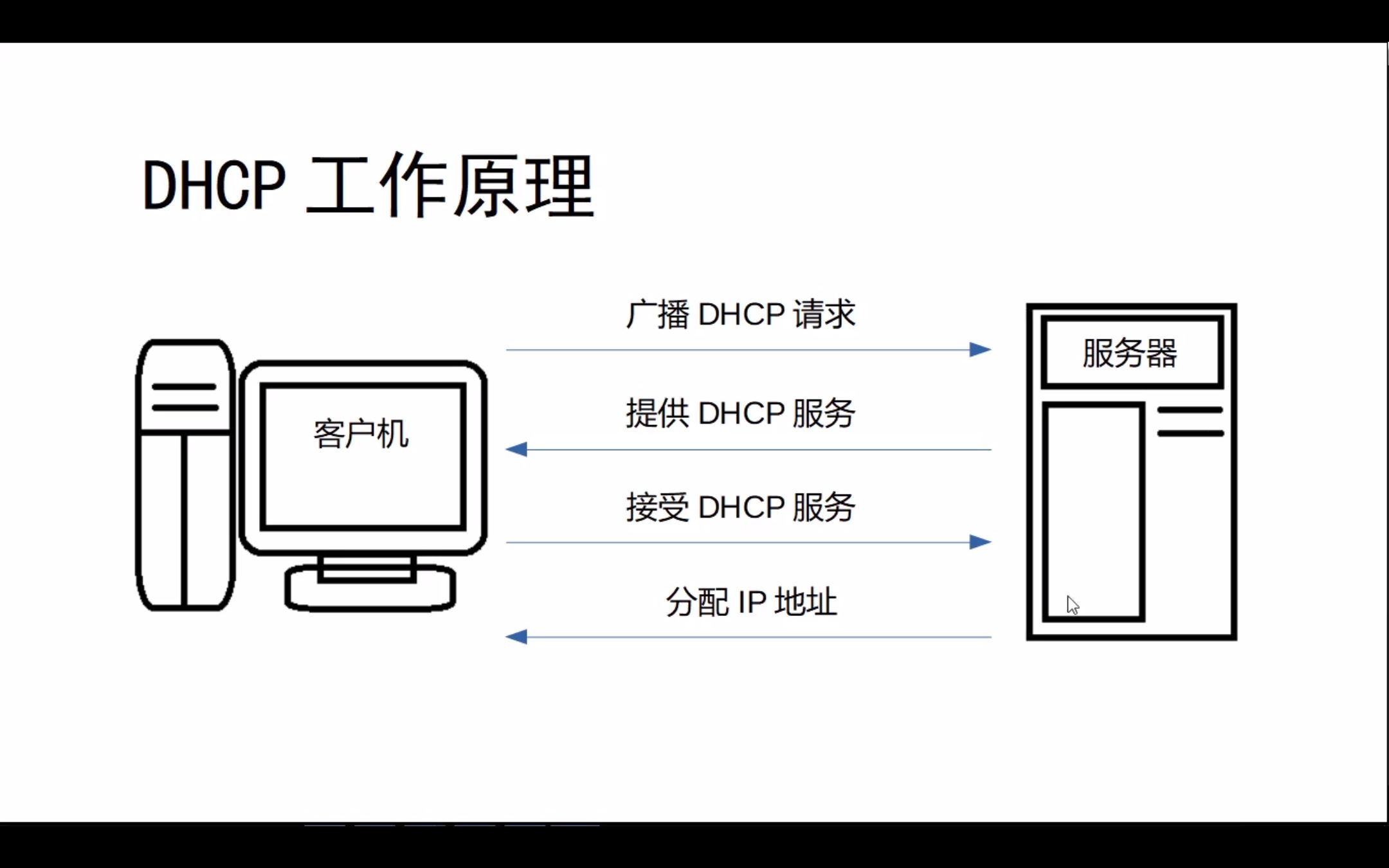 Linux下DHCP服务器搭建【VMware双虚拟机环境】【纯命令行】