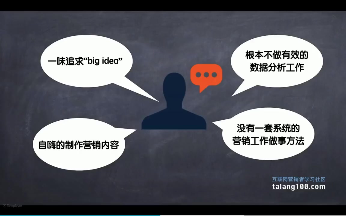 网络营销技巧(第一部分):营销思维系列