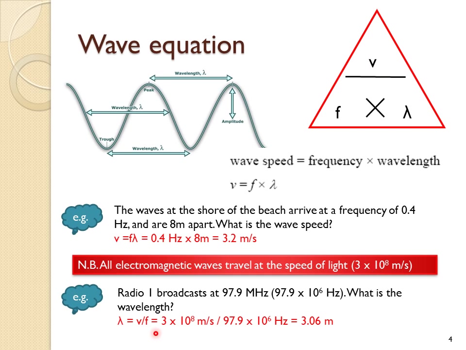 Waves REVISION PODCAST (Edexcel IGCSE physics topic 3)