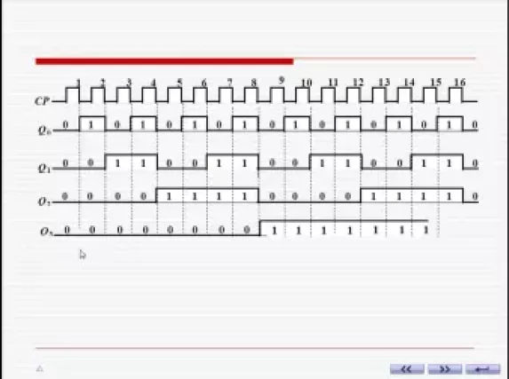 计数器及应用-1