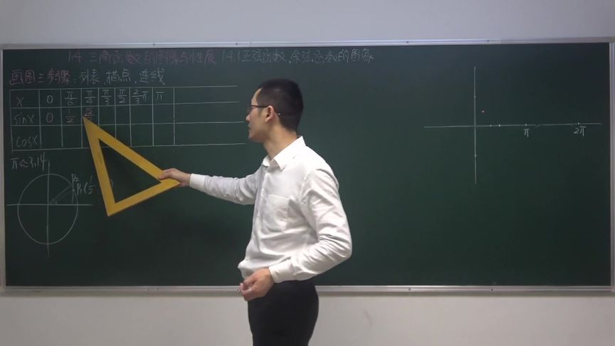 必修4 第1章 第4节1 正弦函数、余弦函数的图像