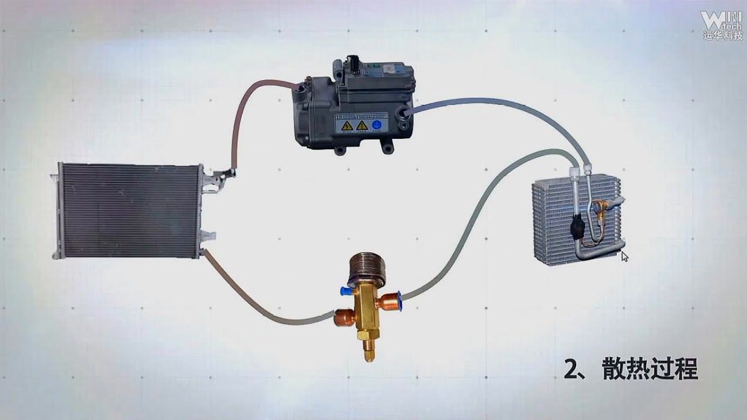 电动汽车制冷工作原理