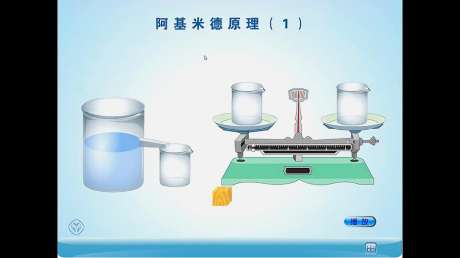 物理小课堂-阿基米德原理是什么?实验证明浮力等于重力