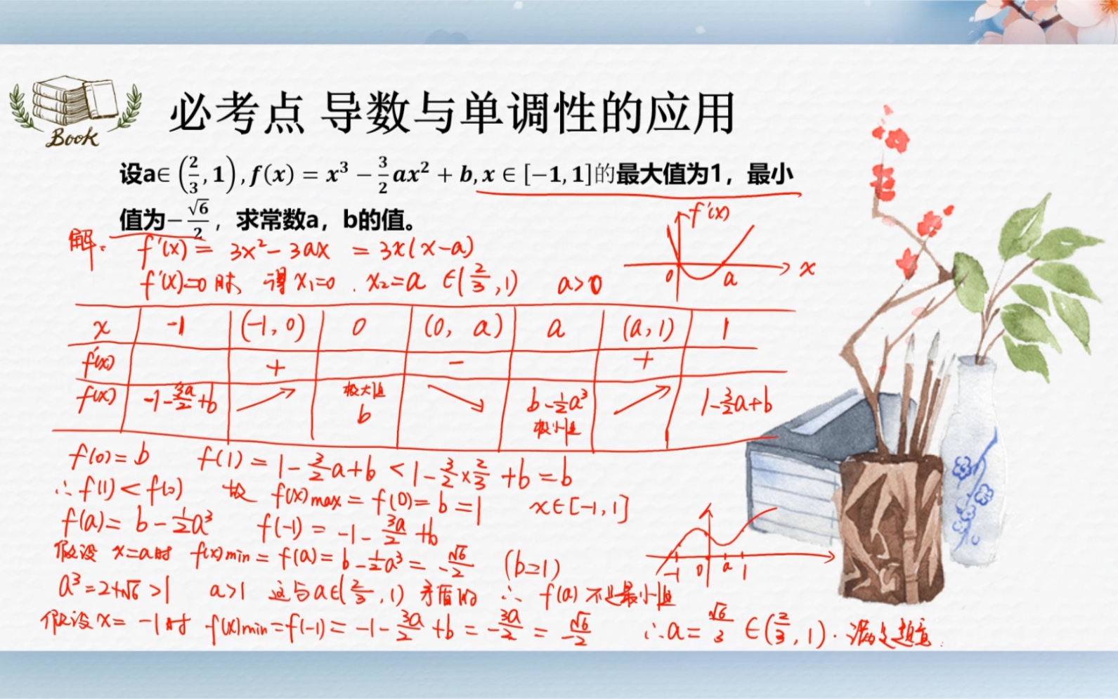 高中数学必考点——导数与单调性的应用一
