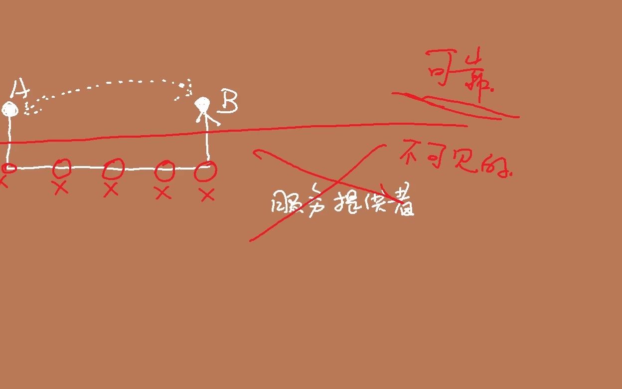 计算机网络-网络层次划分思想、虚电路服务、数据报服务