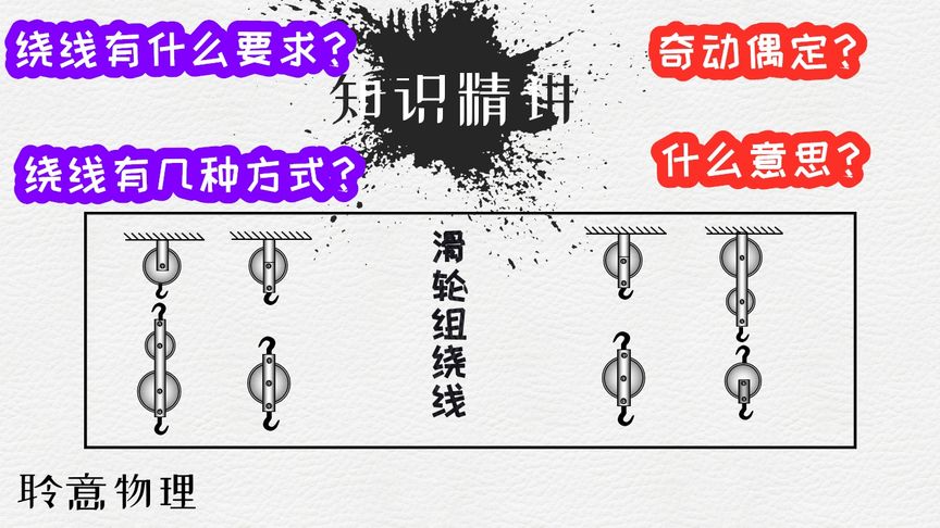 【知识精讲系列】滑轮组的绕线方式,学会“奇动偶定”的含义