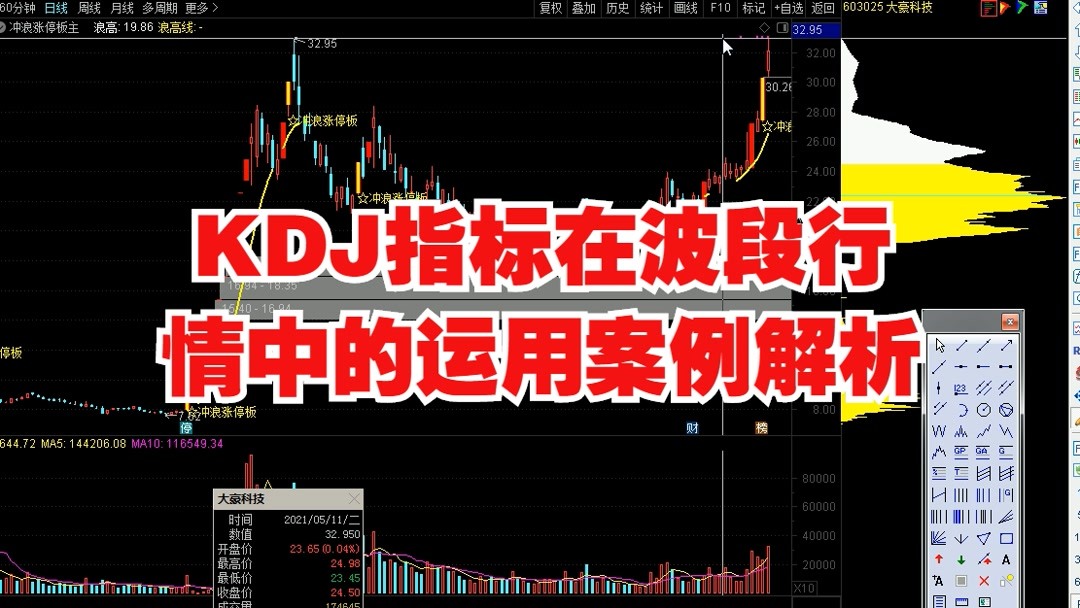 新手炒股技巧 KDJ指标在波段行情中的运用案例解析