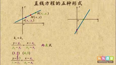 直线方程的五种形式_乐乐课堂