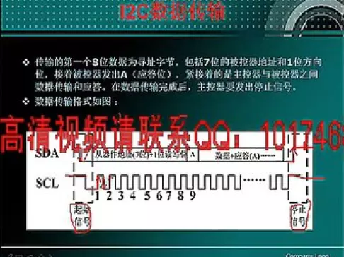 36--IIC通信(一)--刘凯老师STM32培训视频