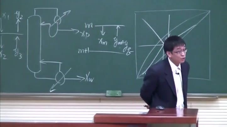77.第77节课第6章第5讲-双组分精馏塔的设计型计算