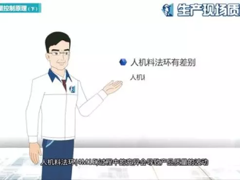 【班组长培训】生产现场质量控制(删减版)