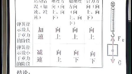《牛顿第二定律》唐永忠—首届全国中学物理教学名师赛