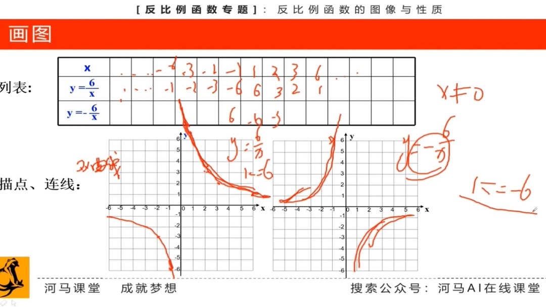反比例函数的图像