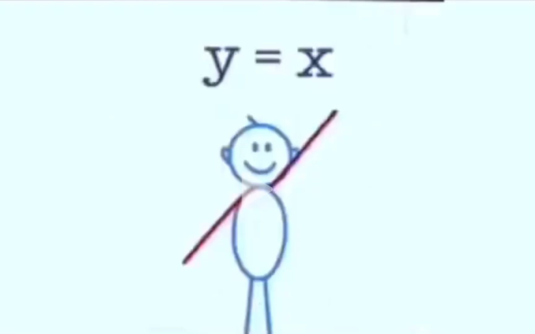 10秒钟学会函数图形