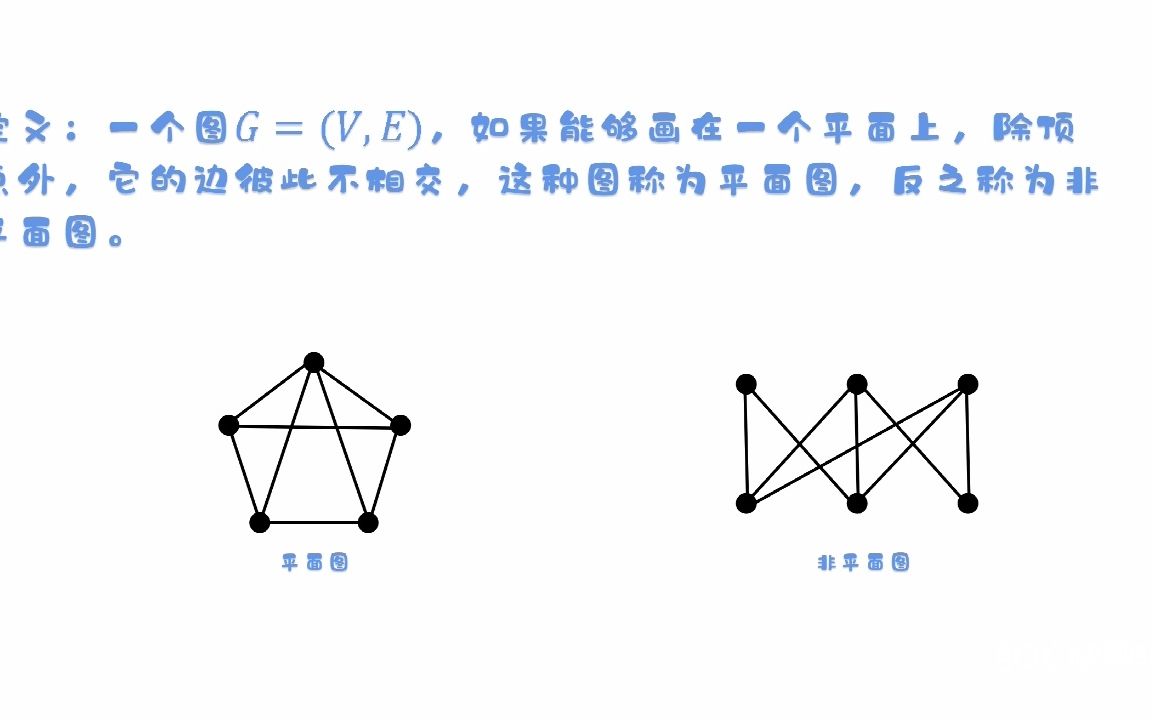 图解《离散数学》:平面图的定义
