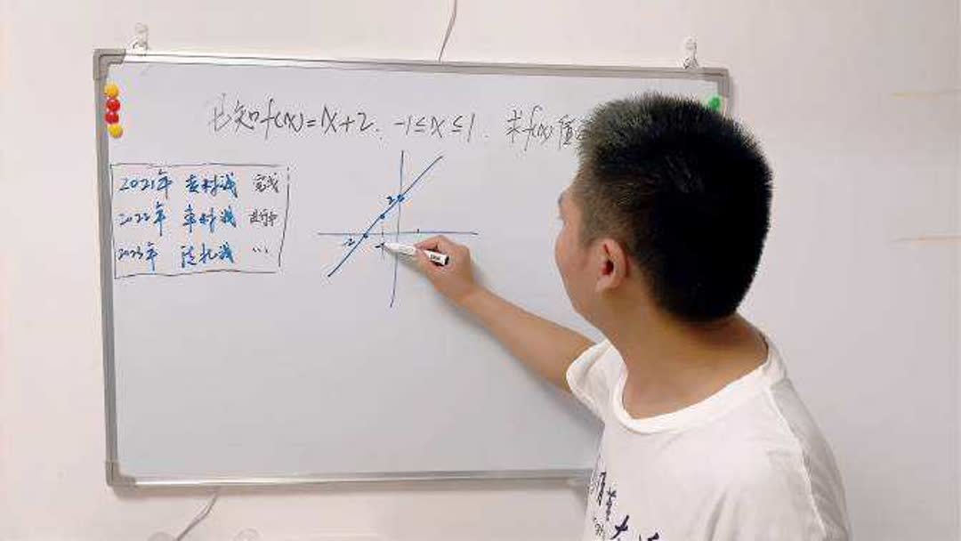 35岁参加高考,自学函数的值域