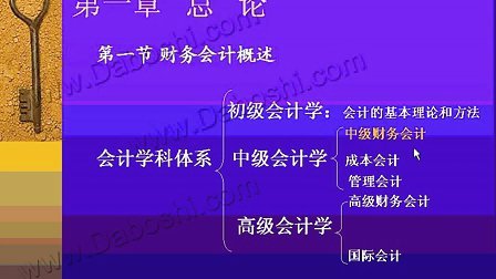 财务会计学 视频教程 哈工大 43讲