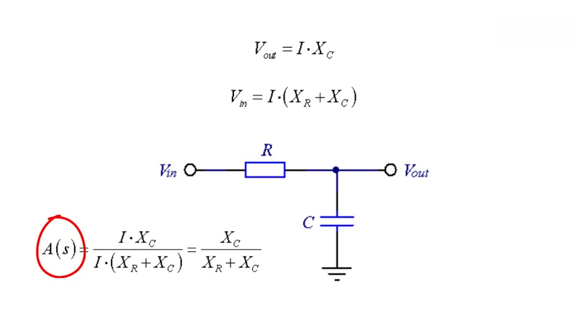 18.3.1 从无源低通滤波器进入有源低通滤波器