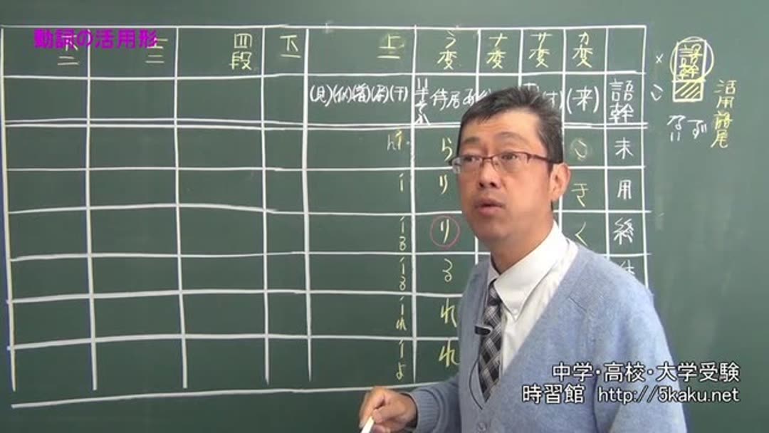 古典日语02 动词的活用形及活用表