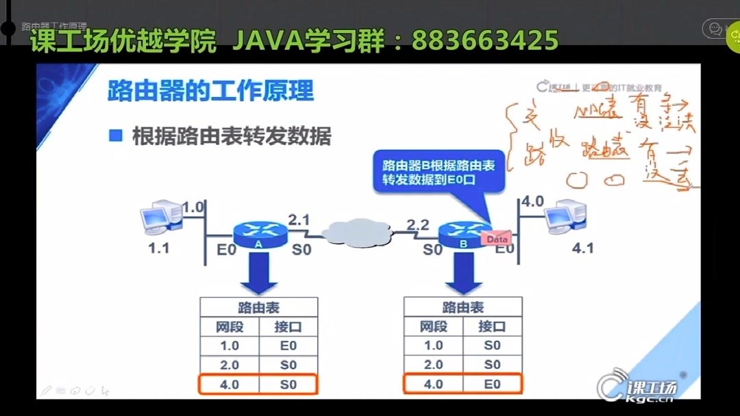 静态路由原理与配置(2)